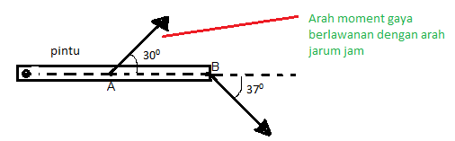 TORSI Moment Gaya FISIKA KELAS XI - PMR Smandagala