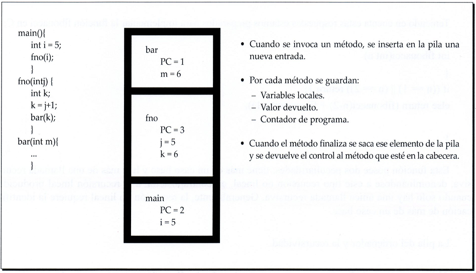Mini Programación: Recursividad
