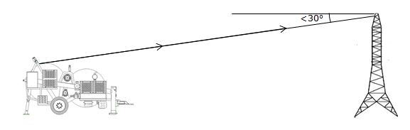 Transmission Line Overview: OPGW Installation Procedure