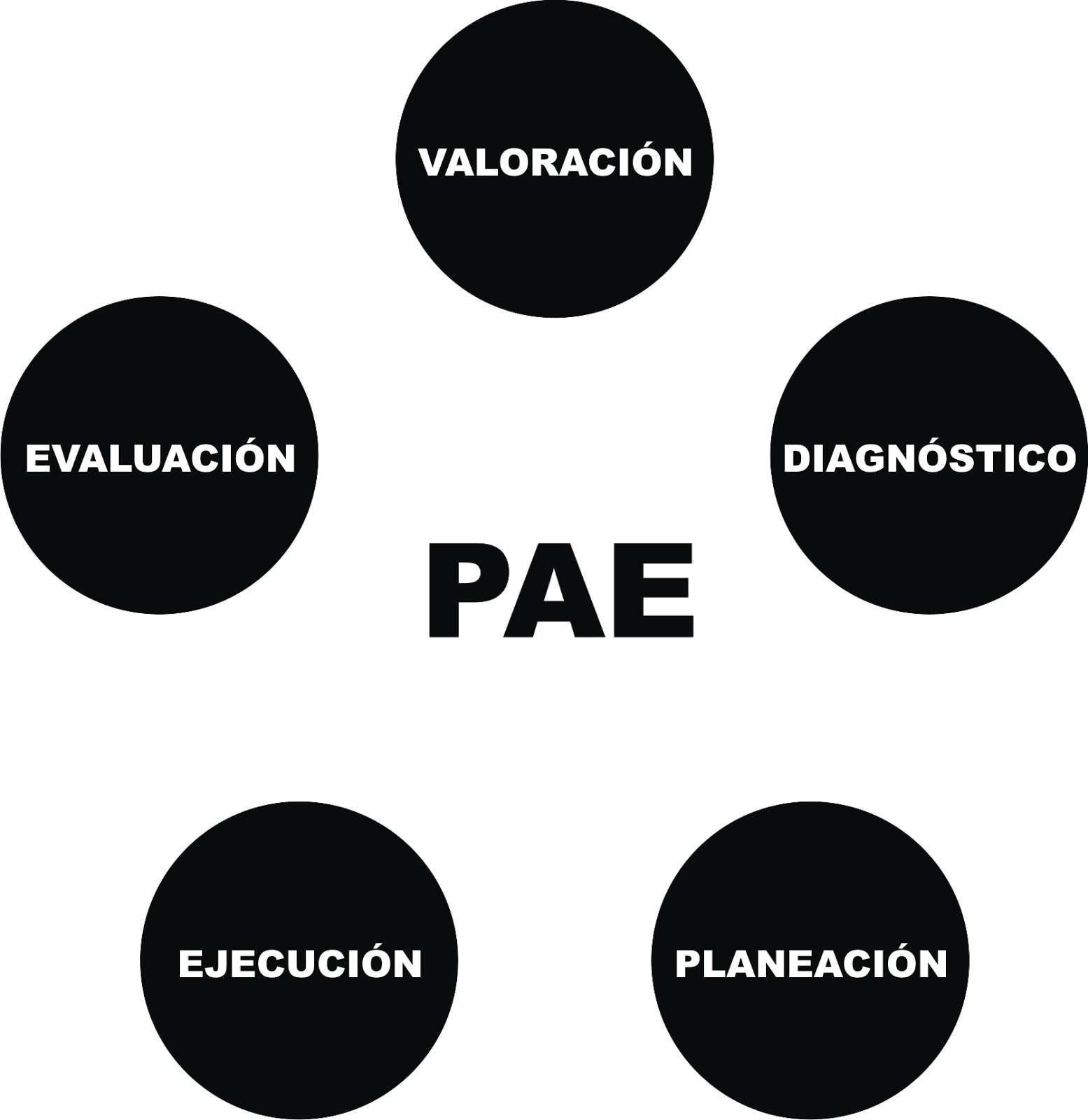 Enseñanza Jurisdicción Texcoco: Proceso Atención de Enfermería