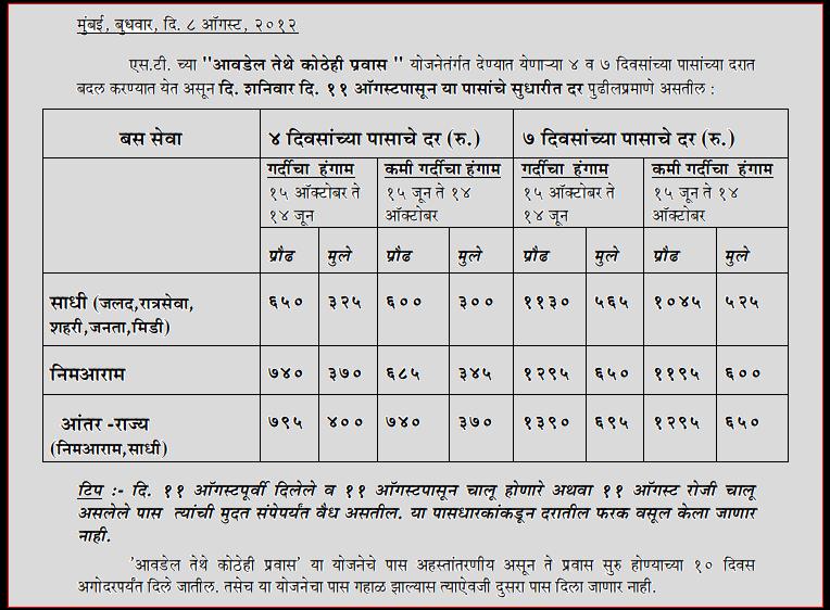 ST Mahamandal Exam Result of 2015
