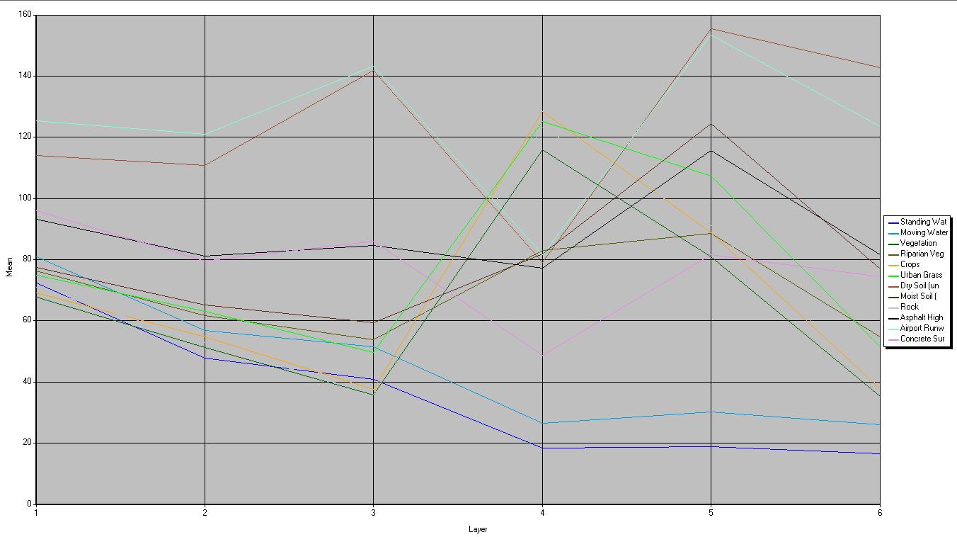 Amanda's Geog338 Remote Sensing Labs: Lab 8: Spectral signature ...