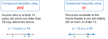 Ms. Bosi's Math: ALGEBRA 17 MOD 1