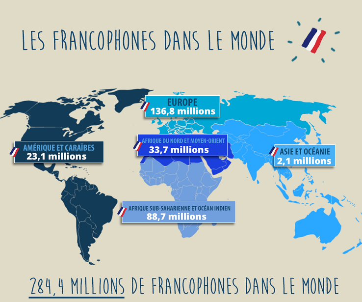 FLE AU LYCÉE: Comparaison - Superlatifs