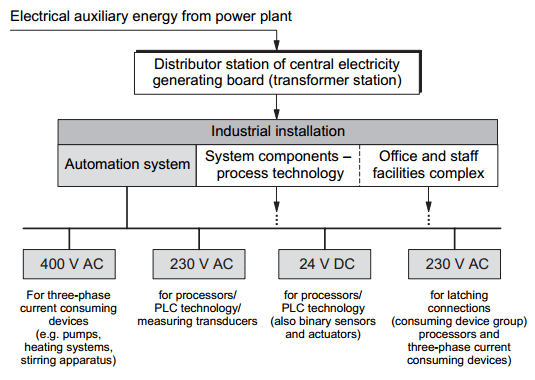 Electro-Magnetic World: Project design of Auxiliary Energy