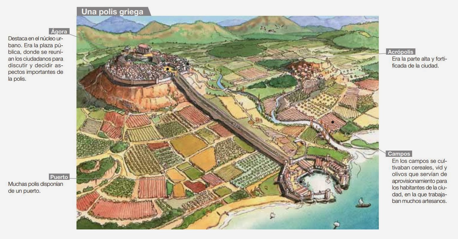 El blog de Geografía & Historia 1º ESO - JESÚS GARCÍA: PERIPLO (GRECIA)