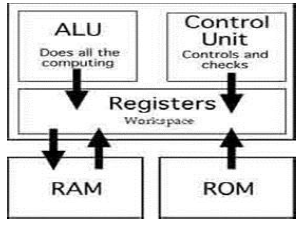 CPU (Central Processing Unit) - FIRMANSYAH AHMAD BLOG
