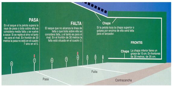 FRONTON A MANO: mayo 2016