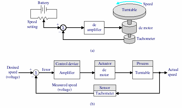 MyUniversity Lecture: INTRODUCTION TO CONTROL SYSTEM
