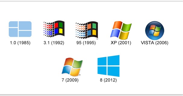 Pengertian dan Sejarah Microsoft ~ Jaringan Komputer