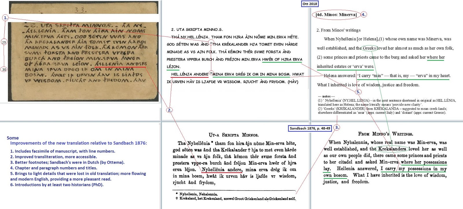 F R Y A ~ S K É D N I S E: About the new English translation