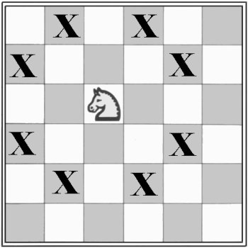 iamDeveloper: A Tryst With Chess- Coding challenge Solved with ...