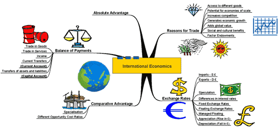 MY BLOG COGUA: The mind map
