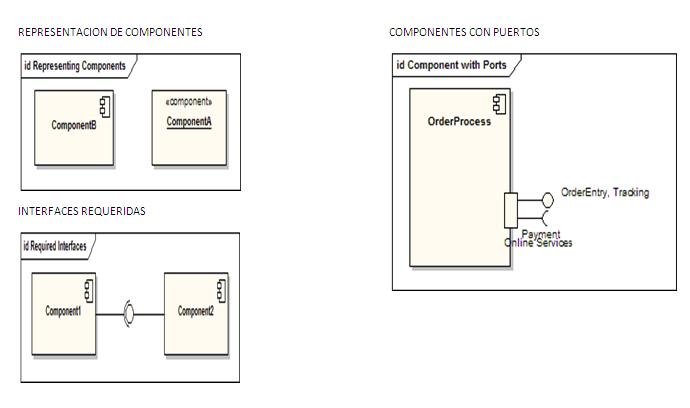 GENERANDO UNA BASE DE DATOS: SIMBOLOGIA DE DIAGRAMA DE COMPONENTES