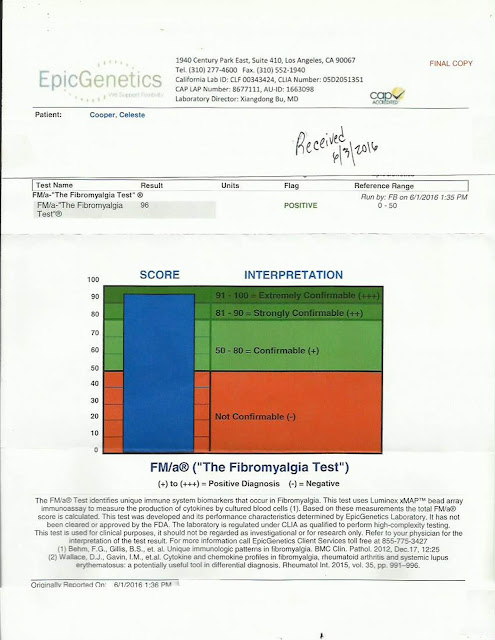 The Pained Ink Slayer: The FM/a® Blood Test – "How To" and My Results