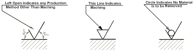 Basic Engineering Drawing - Conventions and Abbreviations - Knowledge ...
