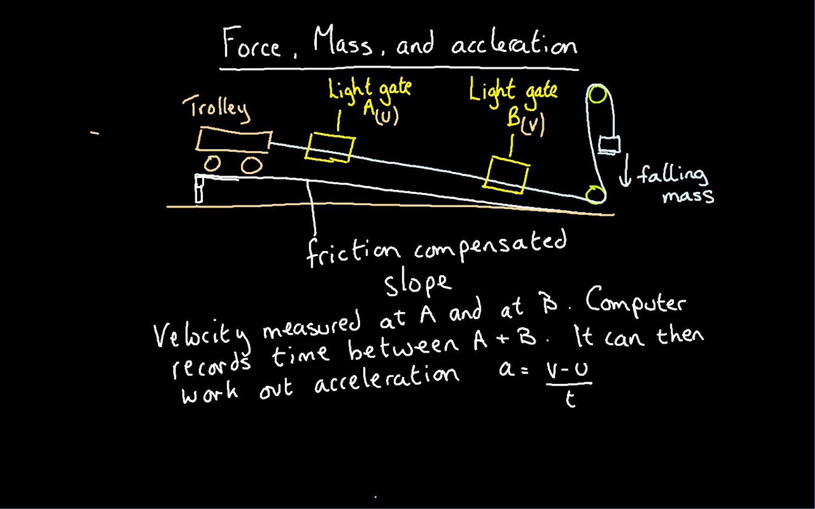 Mr Lloyd's Interactive Board: Y12 F=ma experiment