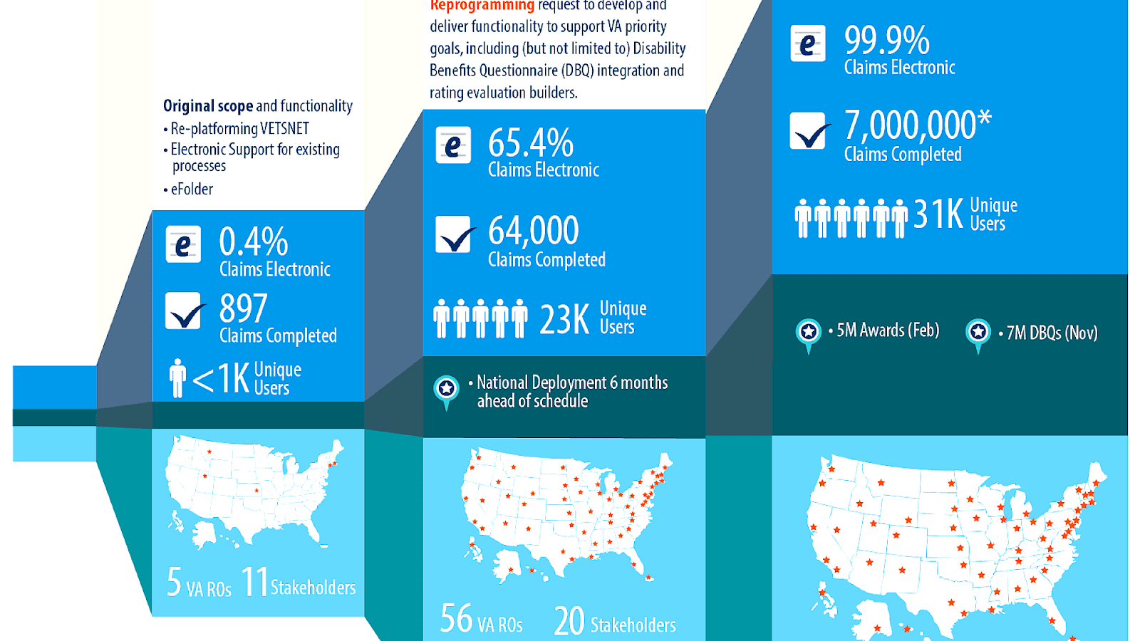 Electronic Medical Claims Processing - Medi Choices
