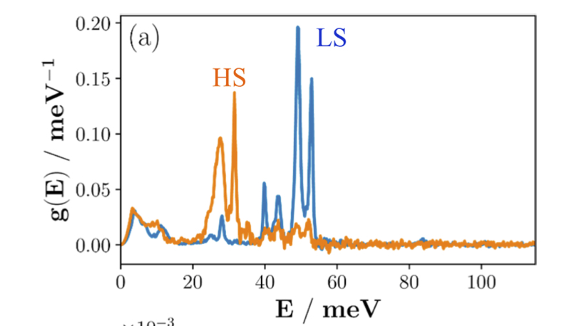 Condensed Concepts Coupling Of The Lattice To Spin Crossover Transitions