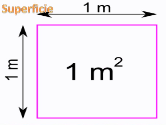helpUandfun: MEDIDAS DE SUPERFICIE