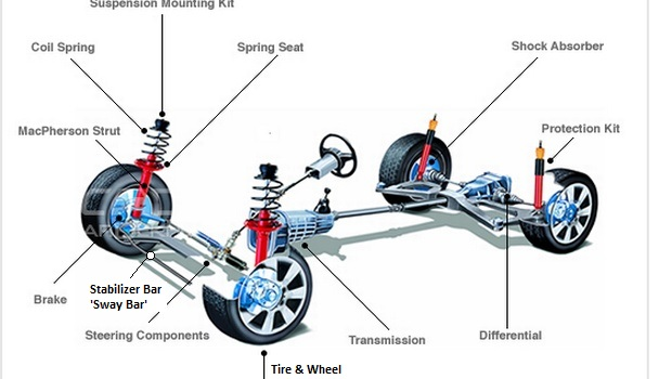 Shock Absorbers & Dampers - MechanicsTips