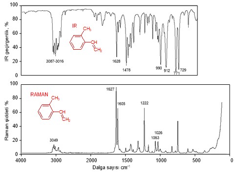Prof. Dr. Bilsen Beşergil: Raman Spektroskopisi, IR ve Raman ...