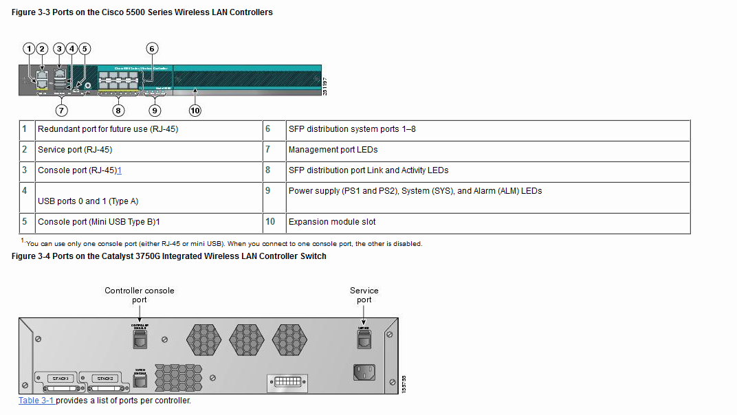 Journey to Wireless & Data Center : Wireless LAN Controller (WLC ...