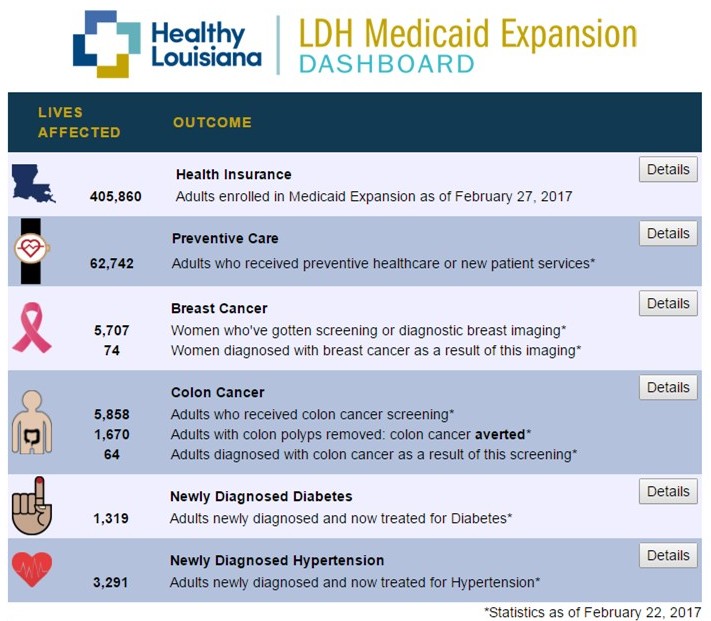 Louisiana Department of Health: Louisiana Department of Health launches ... Louisiana Department of Health: Louisiana Department of Health launches ...