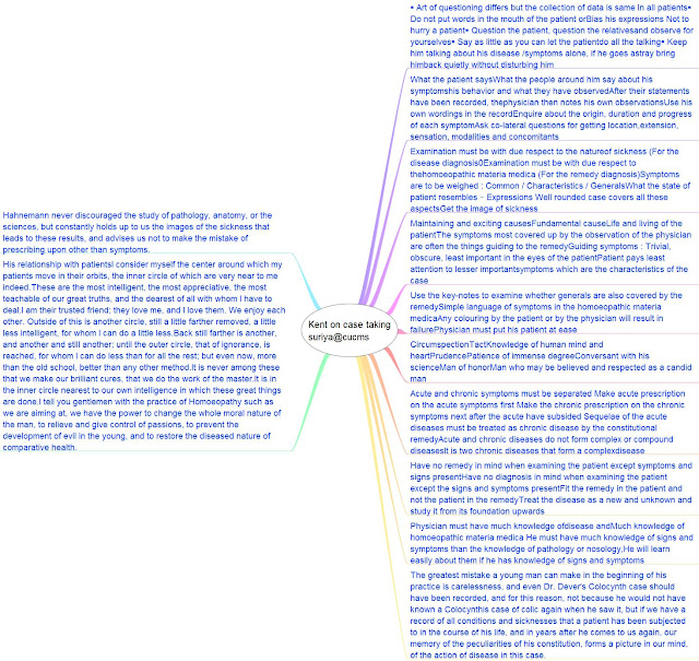 HOMEOPATHYCLASS: Case Taking Basics