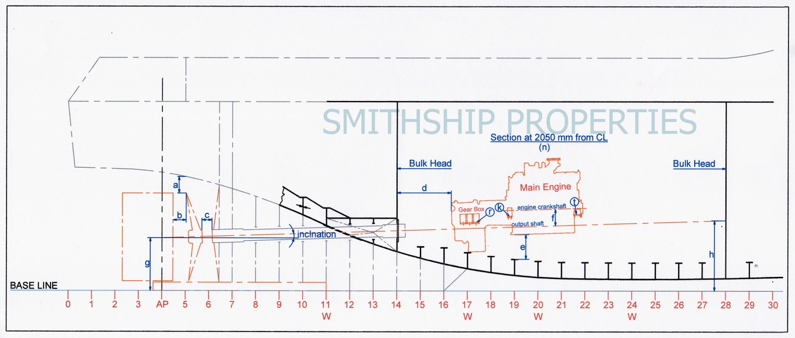 BELAJAR MENGENAI KAPAL: PONDASI MESIN (ENGINE BED)
