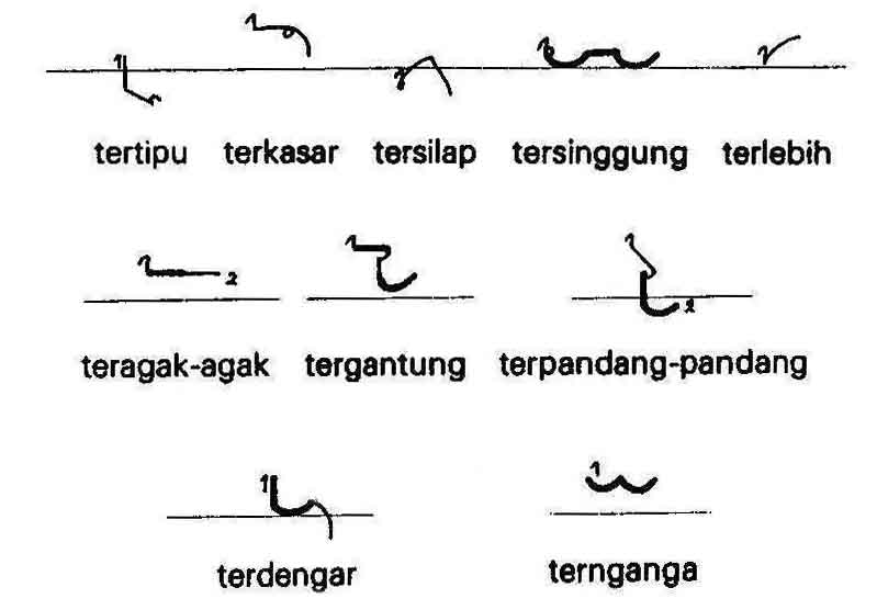Emmymazli: Trengkas Tutorial: Part 24
