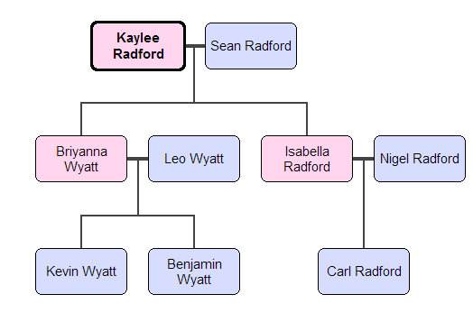 Radford Legacy: Radford Family Tree