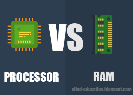 Processor dan Ram - Elind Education
