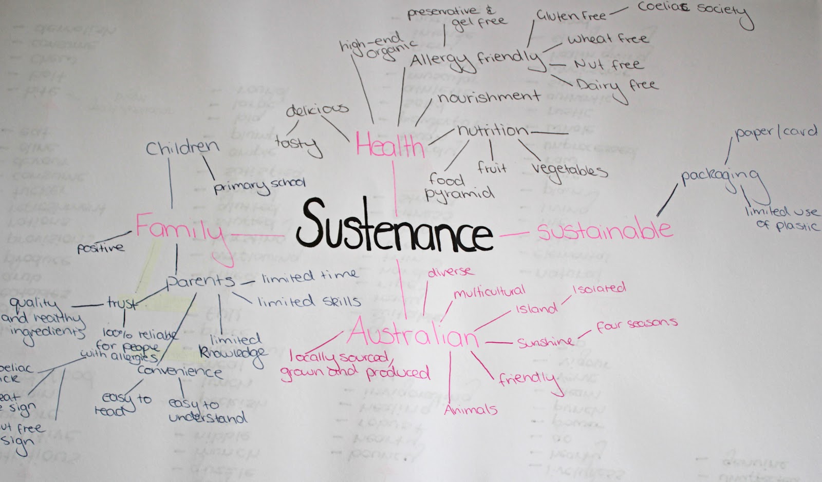 Identity Systems: Brainstorms