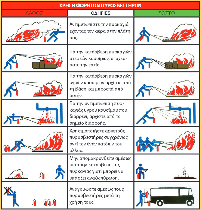 Κουλουκίθ: Πυροσβεστήρες