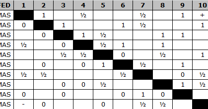The Chess Connections: Of Nf6 Event - End of Round 5
