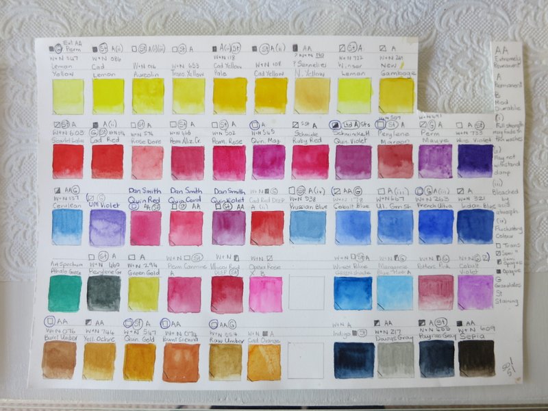 Vicki Lee Johnston - Botanical Art: Making colour charts work for you ....