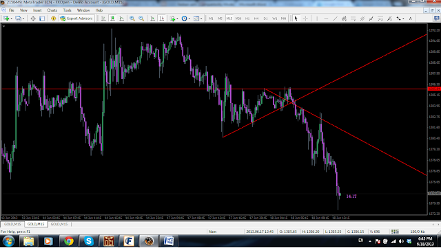 Heiken ashi, modified candle stick