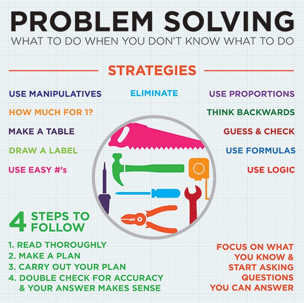 I AM Teaching Life: My Class Posters: Problem Solving