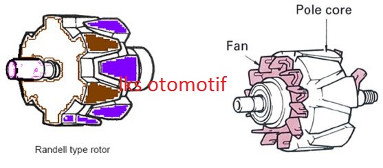 Fungsi Komponen - Komponen Sistem Pengisian ( Charging System ) Pada ...