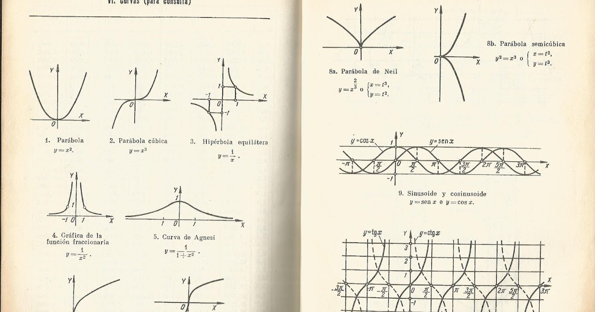 MATEMÁTICA PARA INGENIERÍA: CURVAS COMUNES DE APOYO (IM/IPQ)