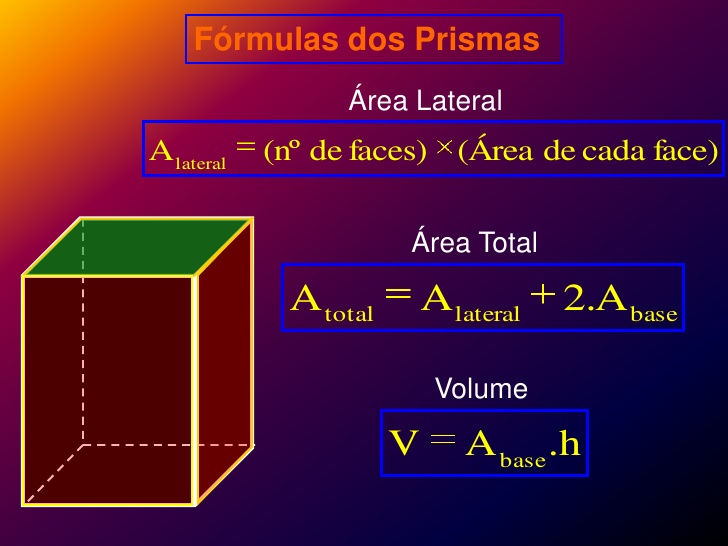 MATEMÁTICA "ZEN": FÓRMULAS - PRISMAS