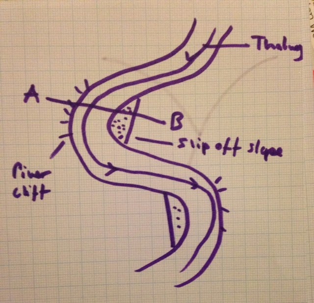 GCSE Geography Revision : Unit 1: Water on the Land