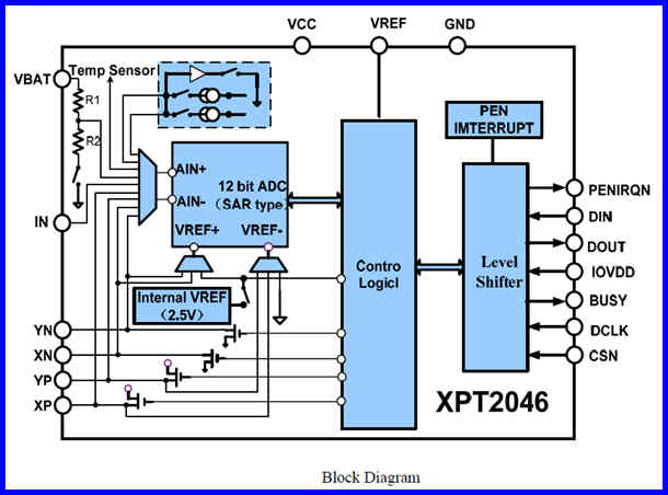 BugWorkShop - 甲蟲工作室: DIY - PIC24：XPT2046 電阻式觸摸屏模塊原理（二十五）