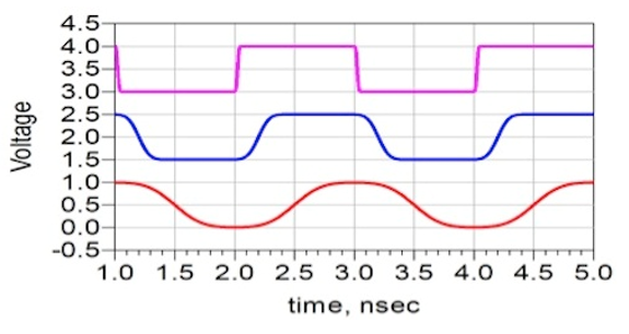 Test Happens - Teledyne LeCroy Blog: Transmission Lines (Part II): More ...