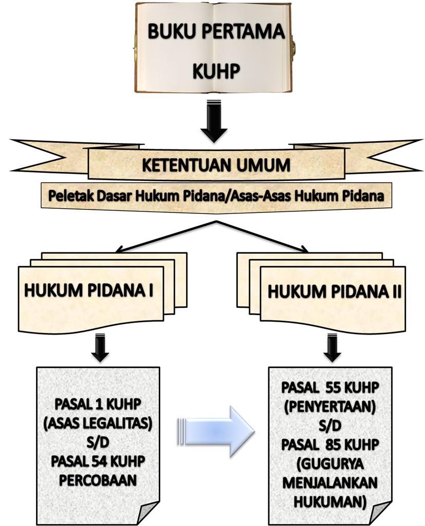 Ray Pratama Siadari, S.H.,M.H.: Cara Mudah Belajar Hukum Pidana Melalui ...