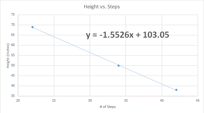 The Cool Science Dad: Steps vs. Height Experiment