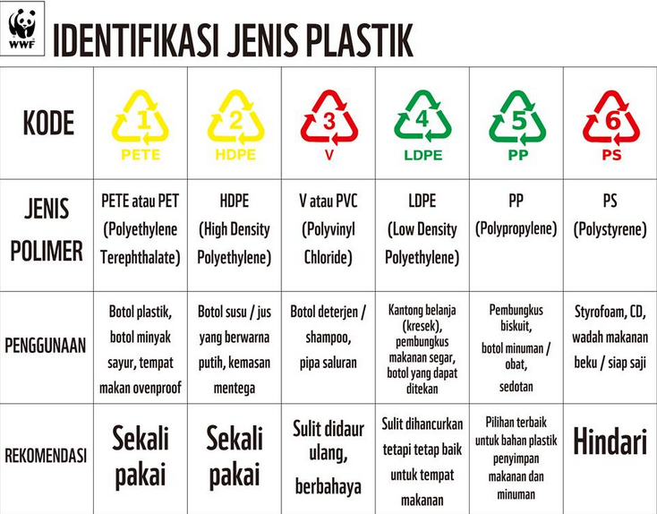 trisetiono79.blogspot.com: Arti Simbol Segitiga Pada Kemasan Botol Plastik
