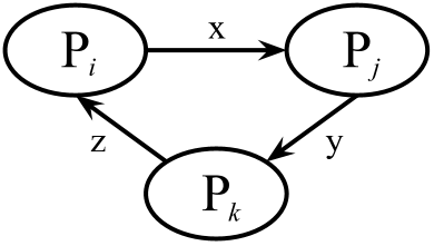 Bhanage.com: Linux: Difference between livelocks and deadlocks