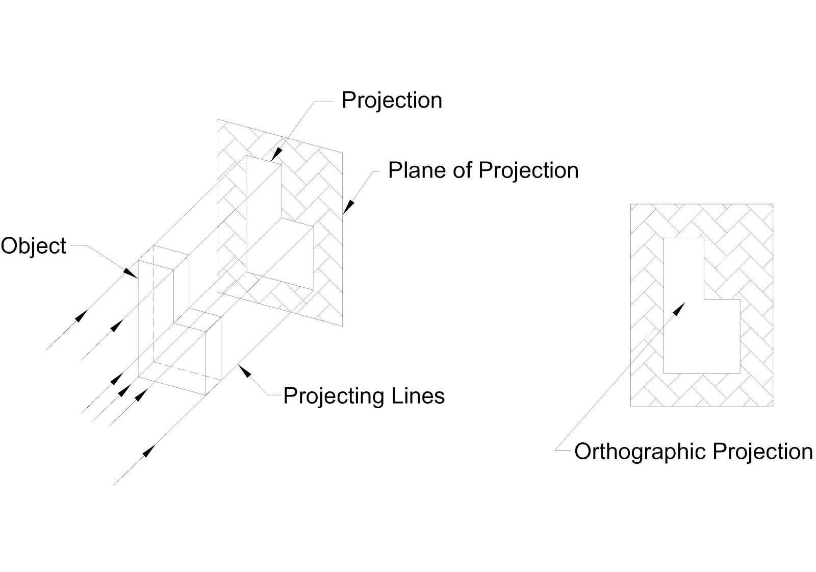 Easy Design Solution at Delhi, India: Orthographic Projection